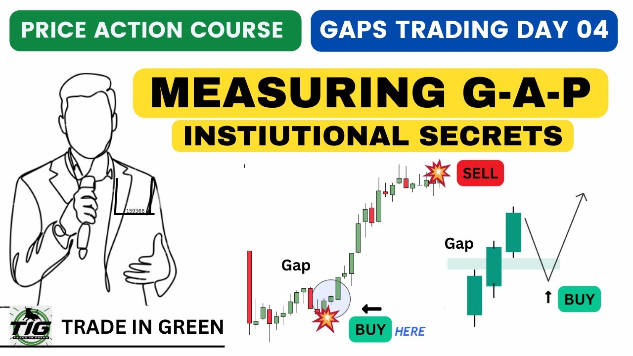 Measuring Gaps | Micro Elliott wave | Institutional Gaps trading | day ...