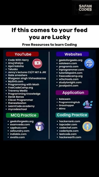 free resource to learn coding #coding #programming #tech #fyp #explore #html #coder #code # ...