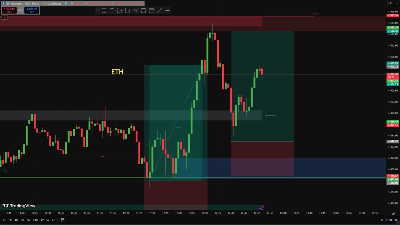 Forex Live trading Loss Recovery Exness Borker - YouTube