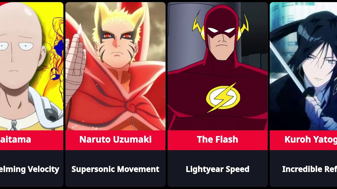 Fastest Anime Characters of All Time - YouTube
