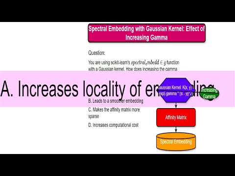 Sklearn manifold spectralembedding 2 - YouTube