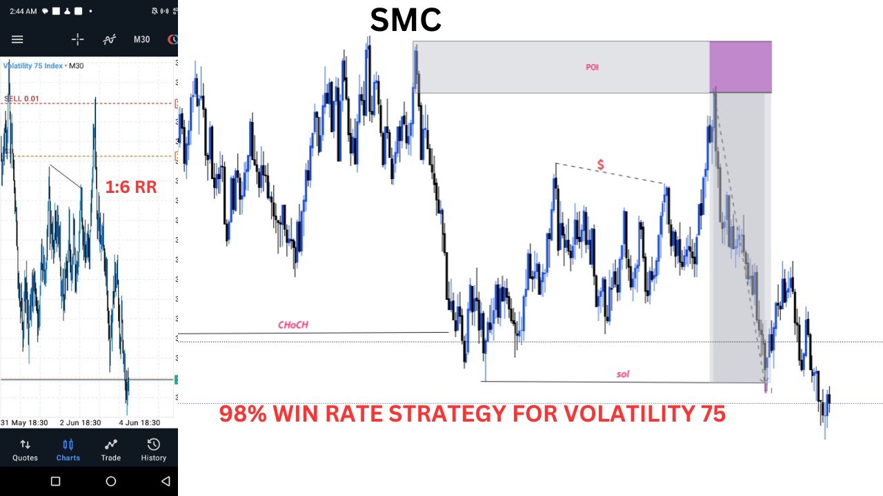 FOLLOW THIS SIMPLE STRATEGY AND NEVER LOSE MONEY TRADING VOLATILITY 75 ...