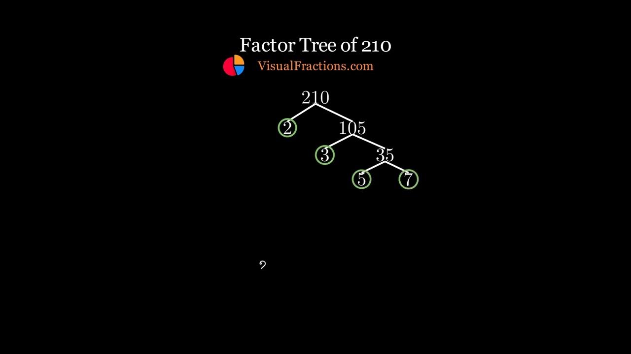 factors-of-210-prime-factorization-using-a-factor-tree-youtube