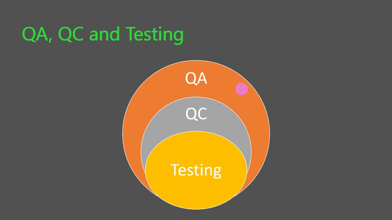 23 QA QC Testing UA - YouTube