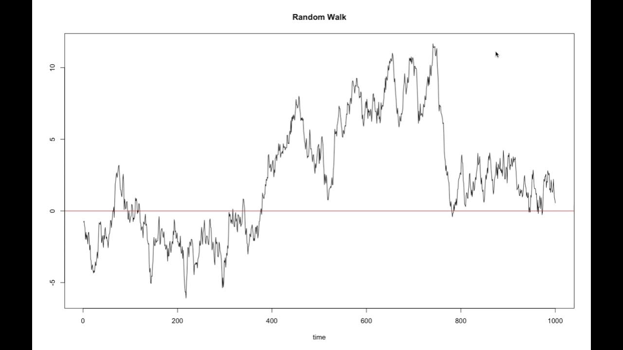 21. AQE: Graphs for Random Walk, Random Walk with Drift, and Trend Stationary Process in R ...