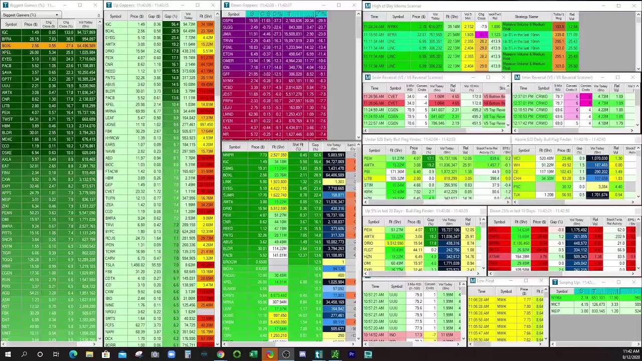 Live Market Analysis Penny Stock Scanner | Pre Market Gap Scanner - YouTube