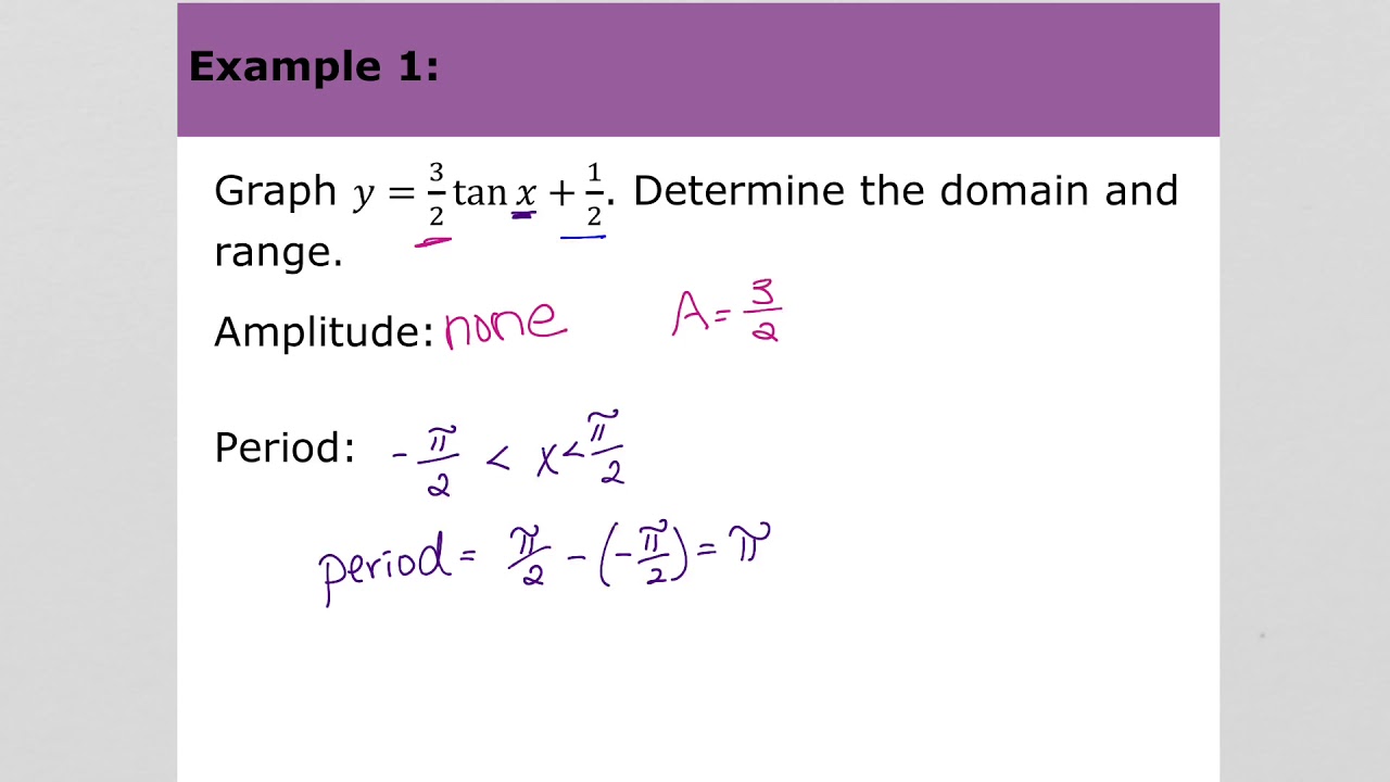 graphs of other trig func - YouTube