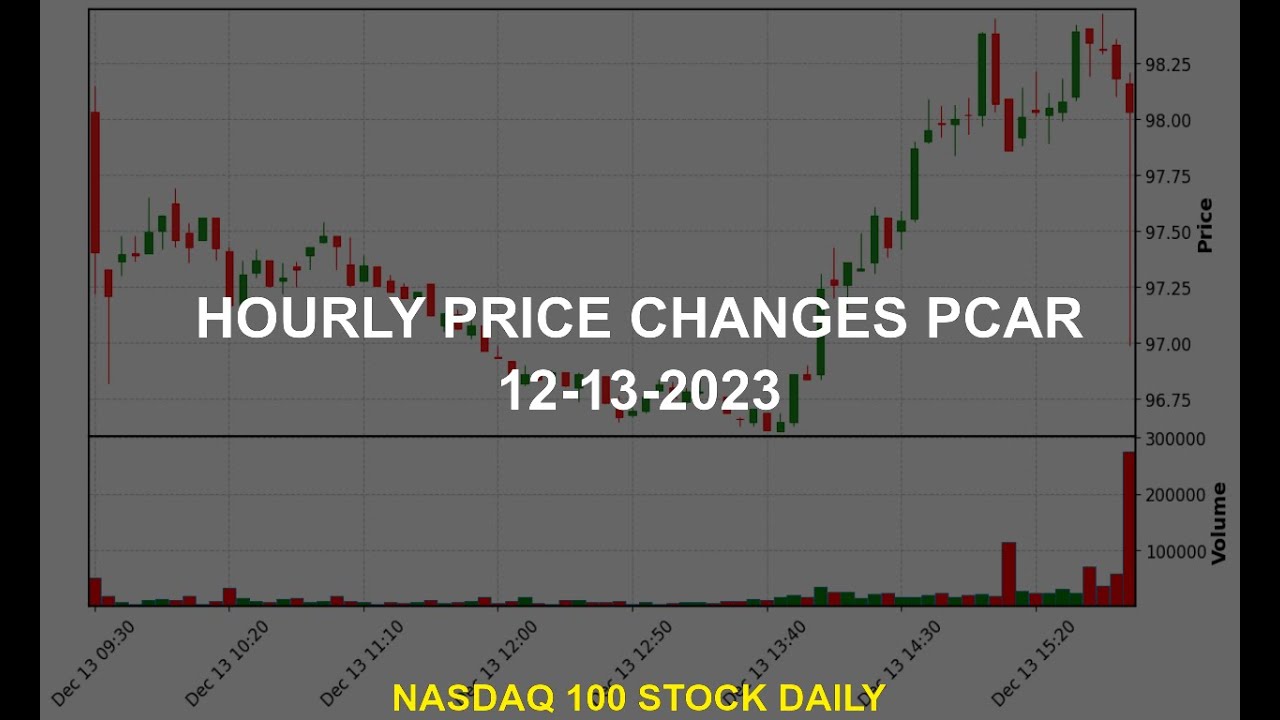 PACCAR Inc PCAR Stock Price Analysis Today - YouTube