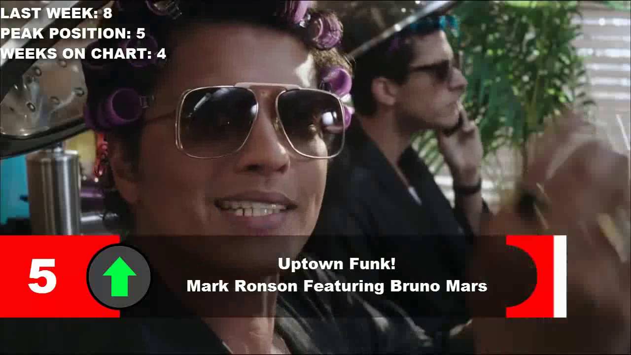 Top 10 Songs Of The Week- December 20, 2014 - YouTube