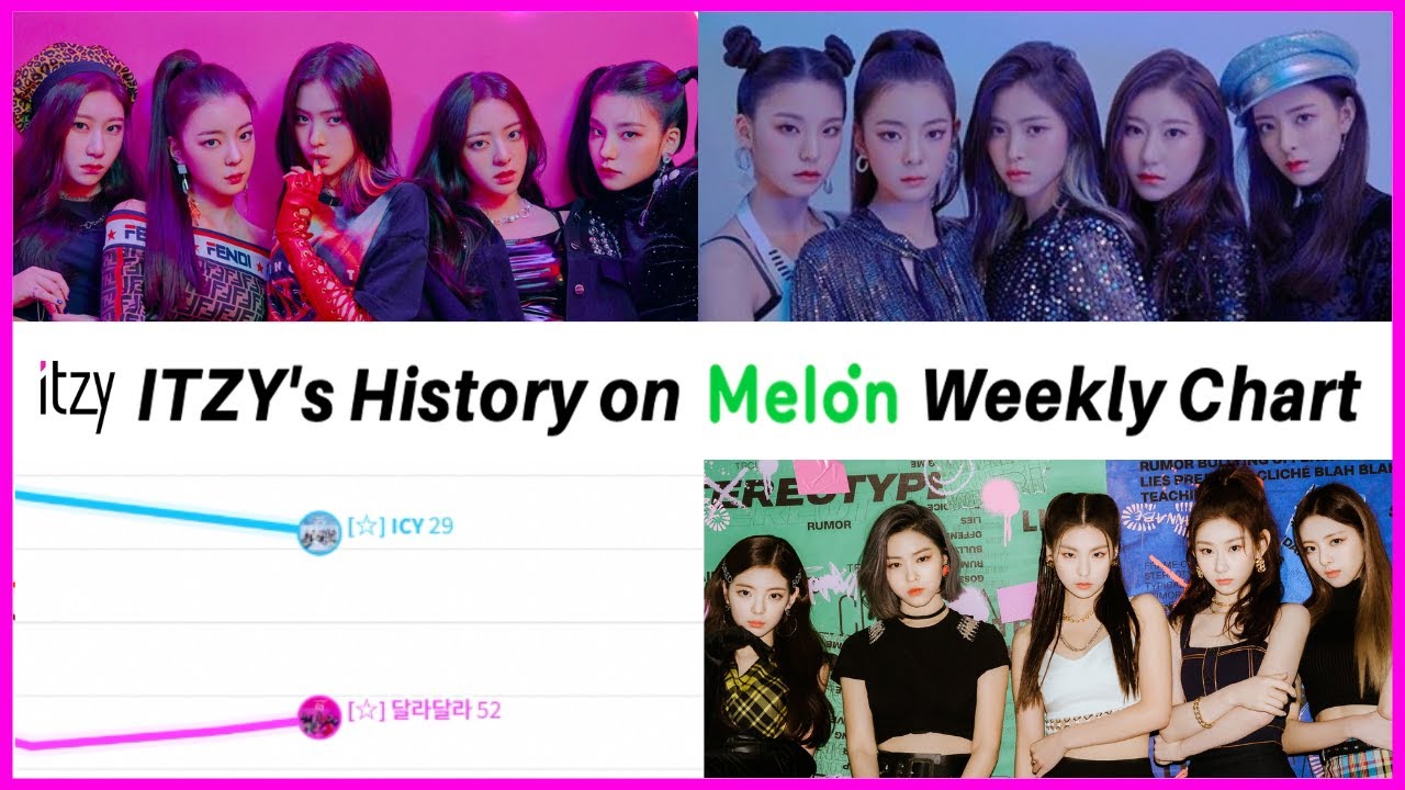 ITZY - MelOn Weekly Chart History (from Debut to Mafia In the morning ...