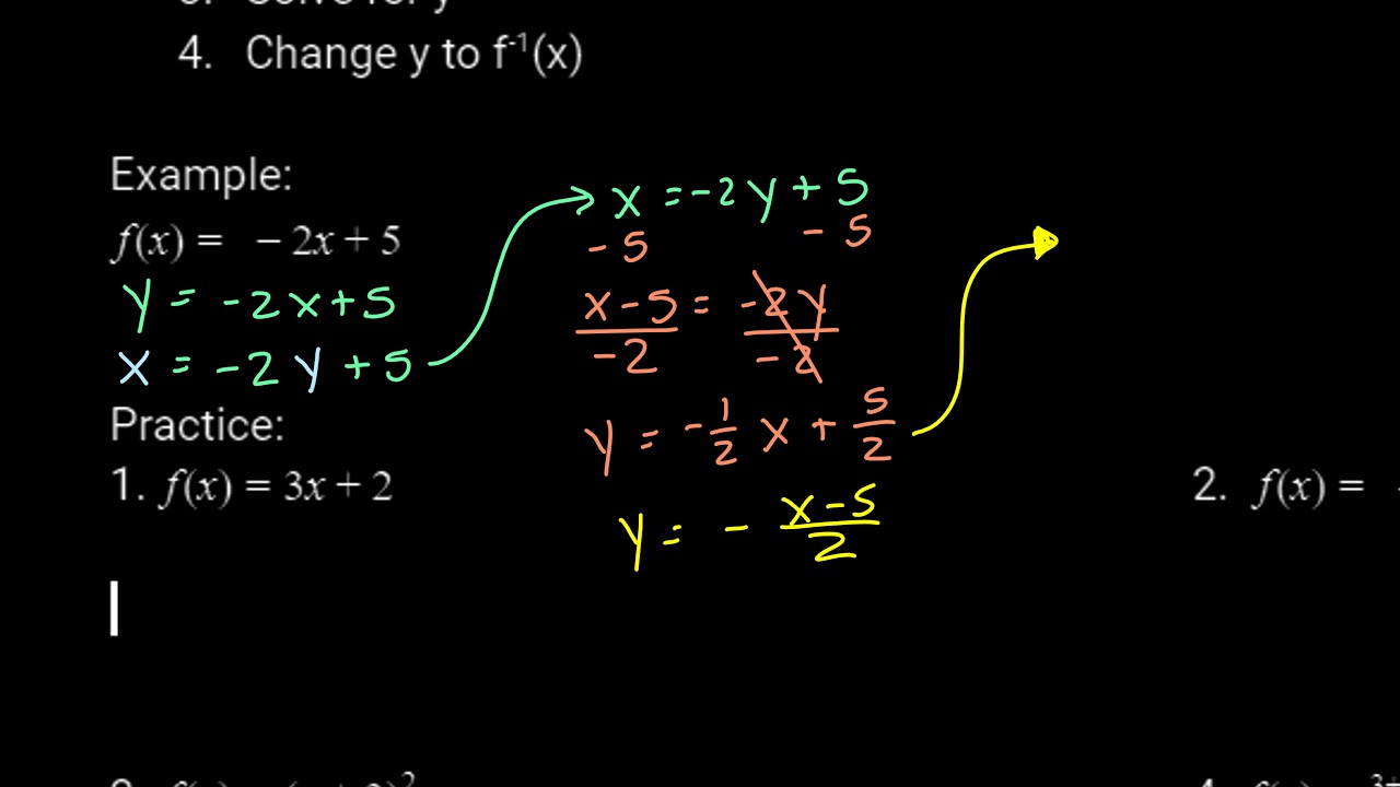 Finding The Inverse Function Notes Youtube