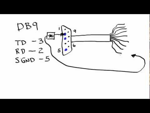 Serial Communication with a Microcontroller - YouTube