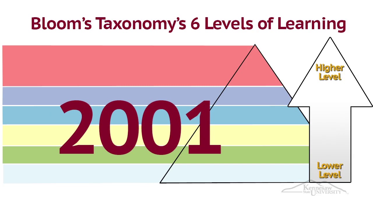 Active Learning and Blooms Taxonomy - YouTube
