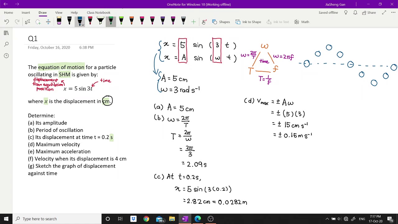 SHM Displacement Equation / Equation of Motion [Simple Harmonic Motion ...