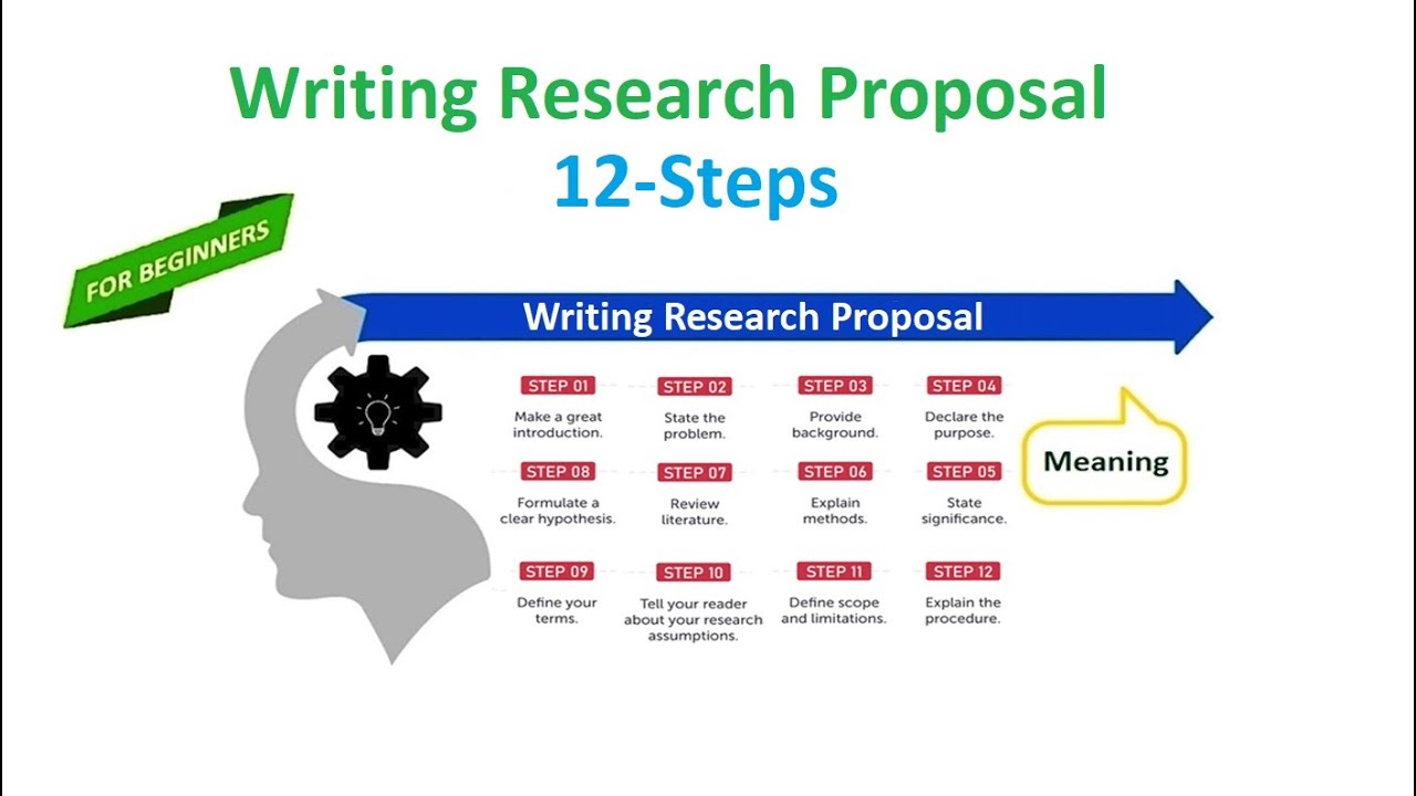 Writing Research Proposal | 12-Steps - YouTube