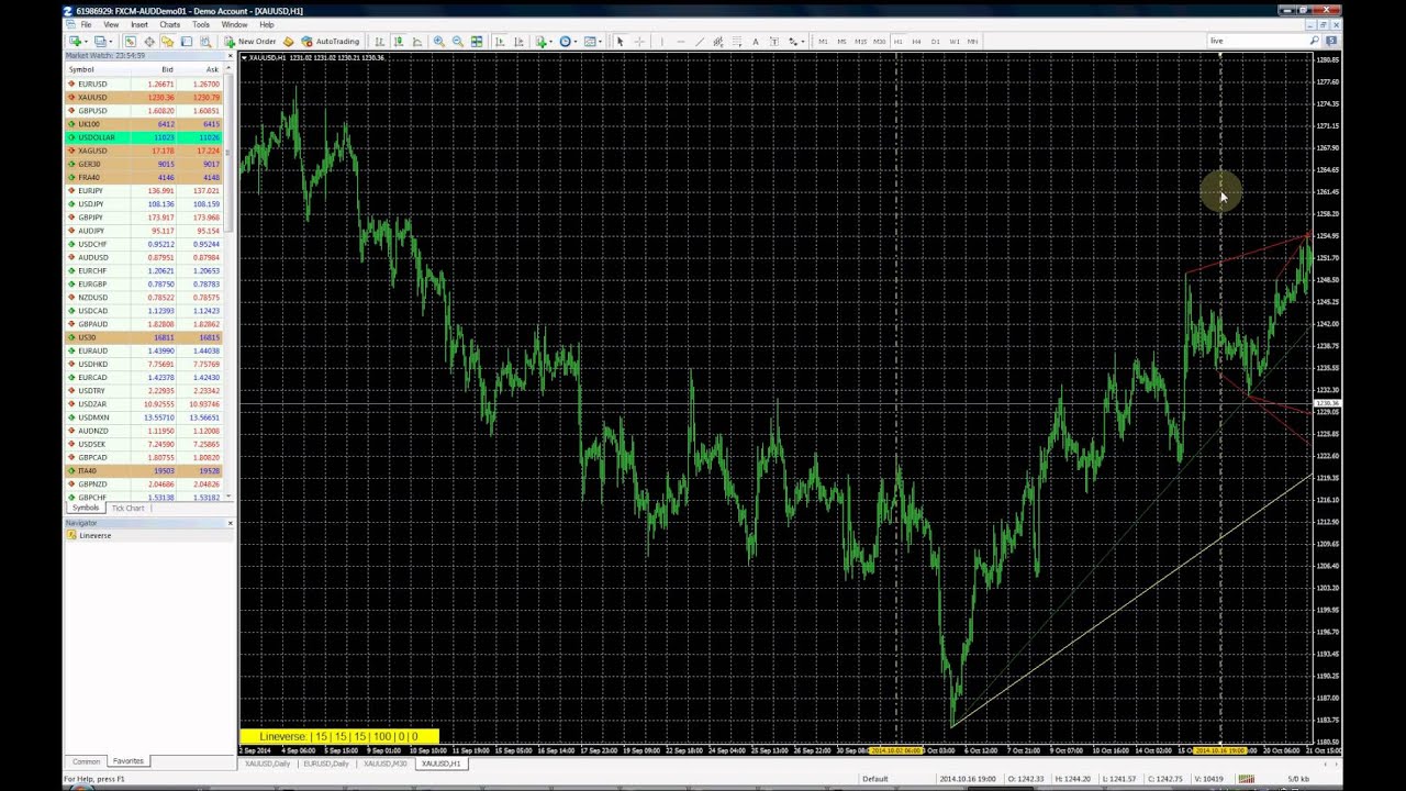 Tuning Automatic Trend Line Indicator Lineverse - YouTube