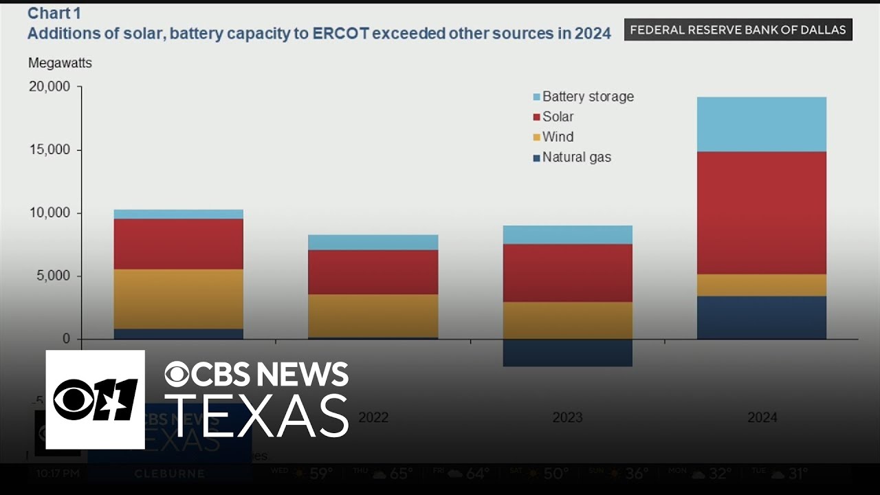 New warning says Texas power grid may not be enough for future summer ...