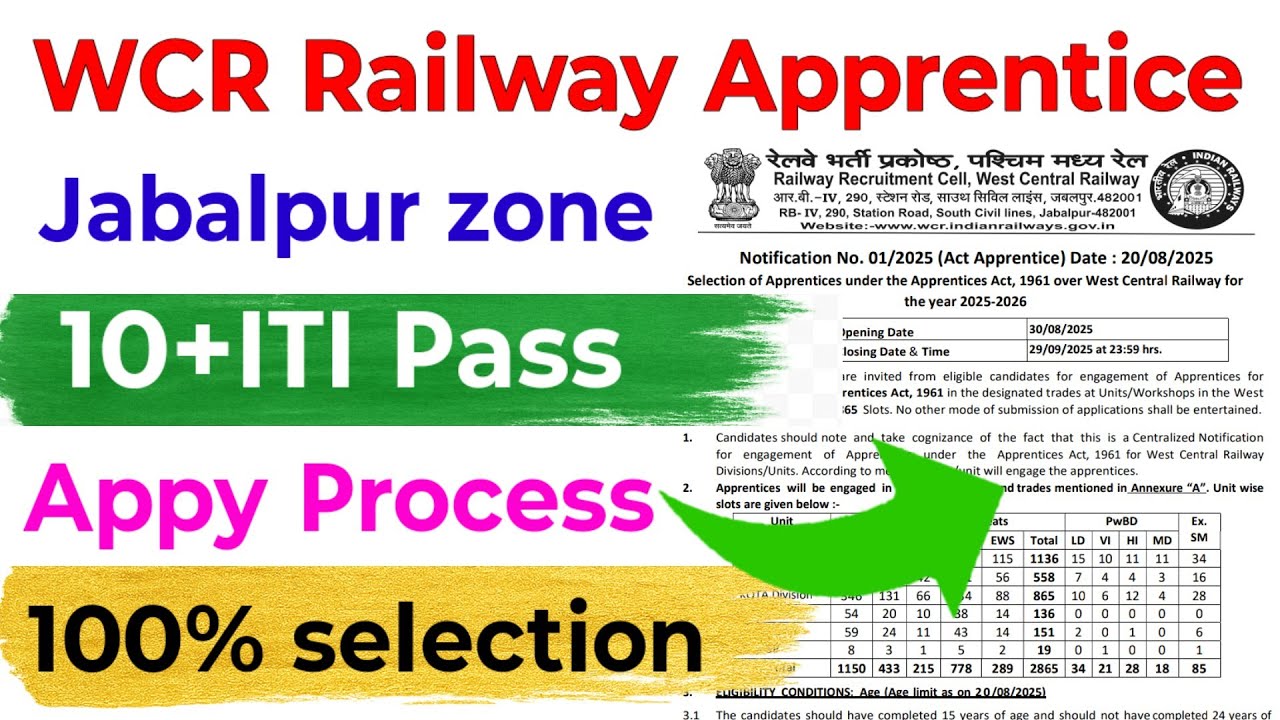 WCR Railway Apprentice 2025-2026 / ITI pass jabalpur zone railway ...