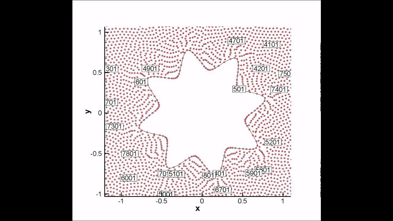 Moving Mesh using Projection method - YouTube