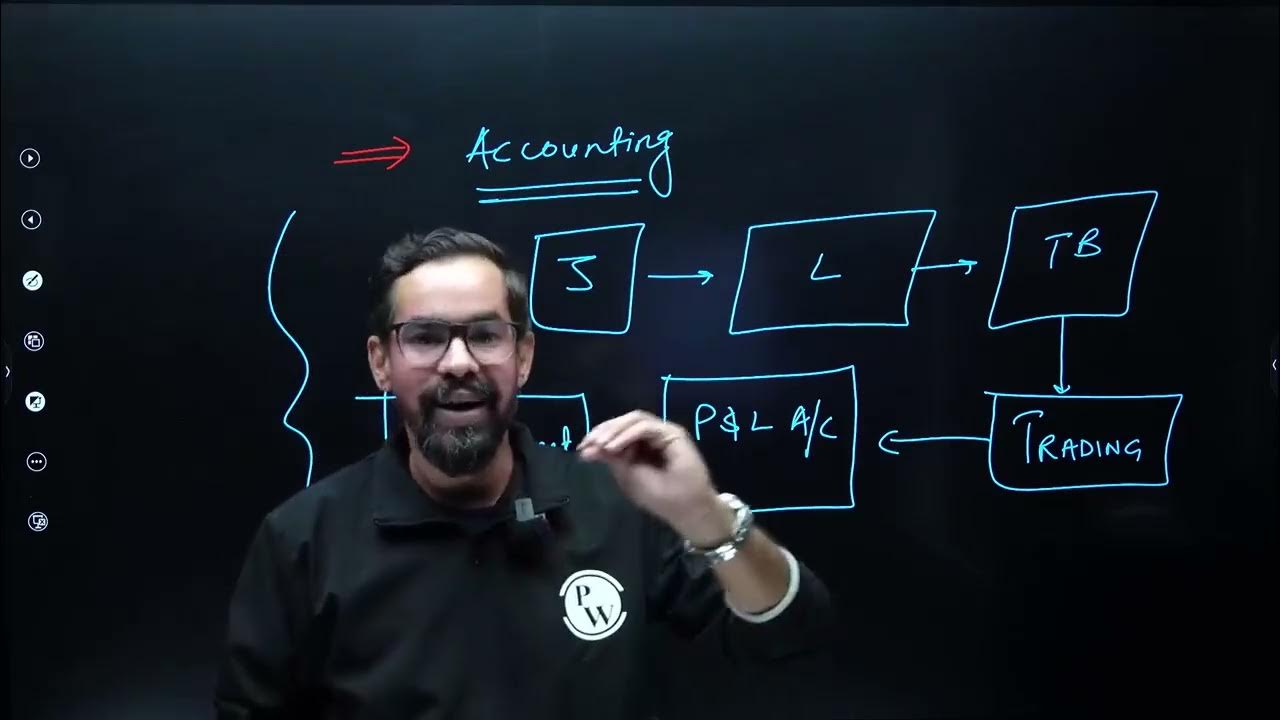 INTRODUCTION OF FINANCE AND MANAGEMENT CLASS 1 BY MAHESH SIR - YouTube