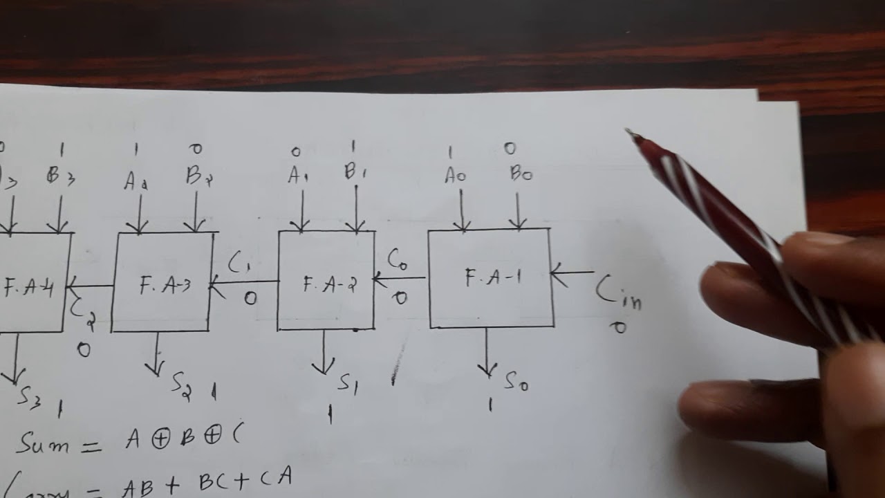 ECT 203 Logic Circuit Design | N Bit Parallel Adder | Module 3 - YouTube