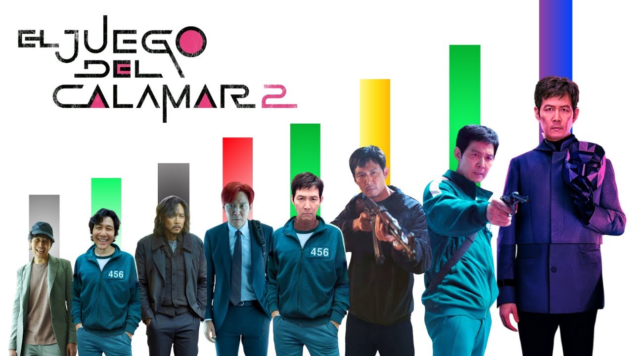 TODOS los Niveles de Poder de GI-HUN en el JUEGO DEL CALAMAR - YouTube