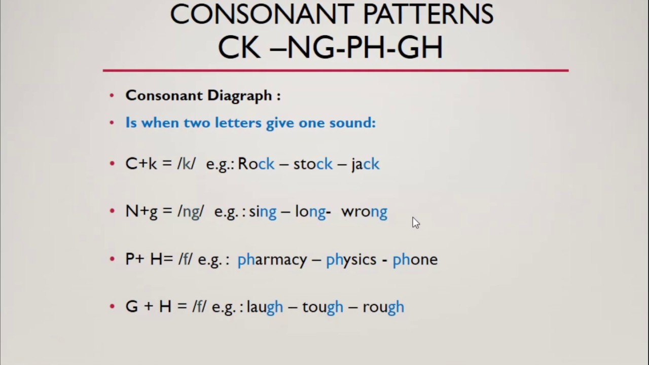 Consonant Patterns ck,ng,ph,gh - YouTube