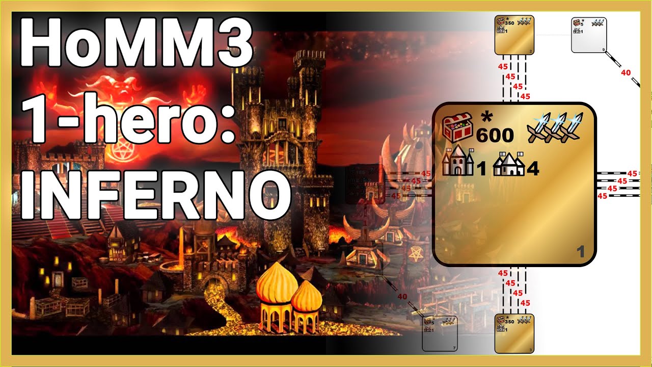 HoMM3 1-hero Guide #6 - how to Inferno - YouTube