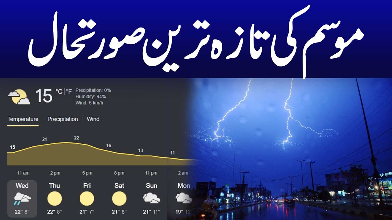 Weather Update in Lahore | City 42 - YouTube