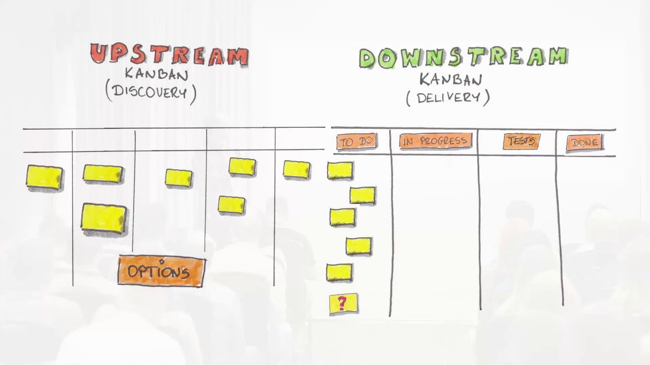 Radosław Orszewski - Upstream Kanban - YouTube