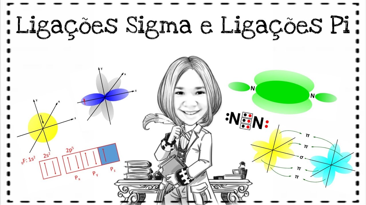 LIGAÇÕES SIGMA E LIGAÇÕES PI - YouTube