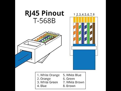 How to Wire Up Ethernet Plugs th EASY WAY!(Cat5e/Cat6 RJ45 Pass Through ...