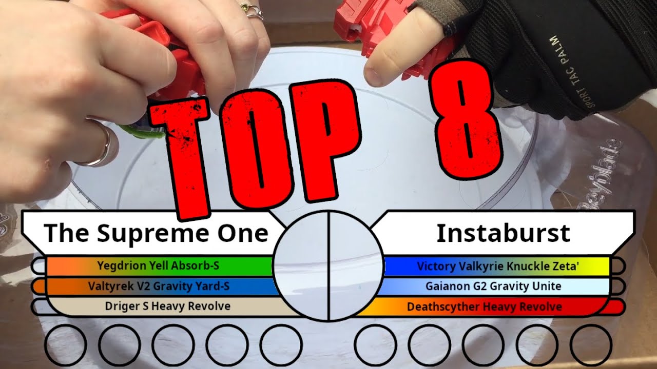 WBO Beyblade Tournament Battle: The Supreme One vs Instaburst ...