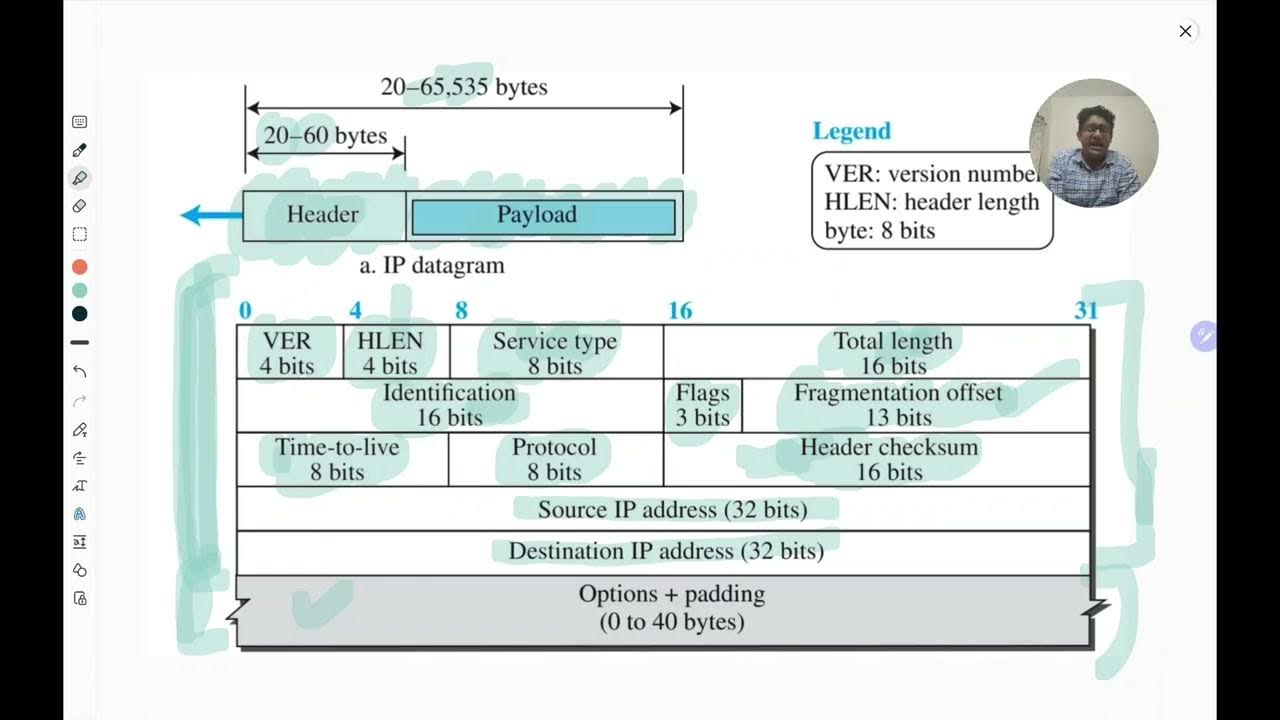 Ip Packet Structure And Fragmentation Youtube