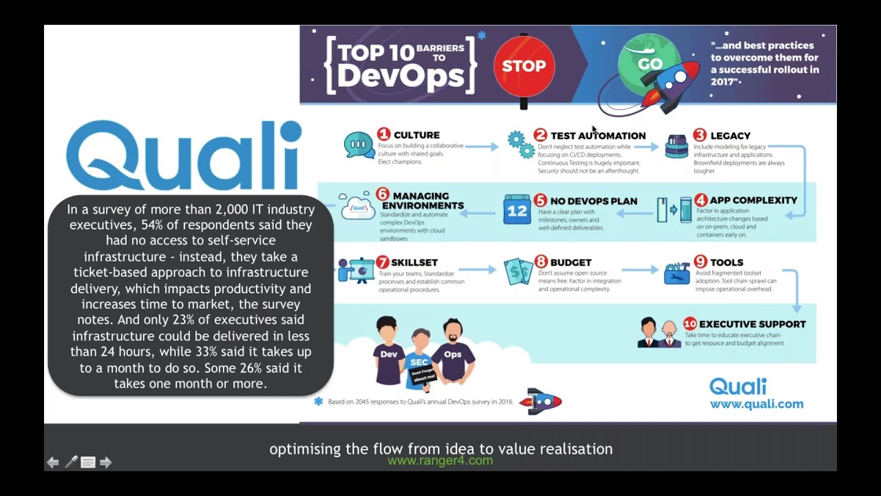 Impediments to DevOps Success - YouTube
