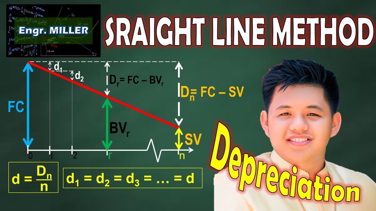 Straight Line Method of Depreciation, Tagalog - YouTube
