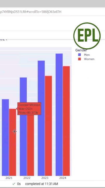 Plotting Grouped Bar charts using Plotly Express in Python #shorts - YouTube