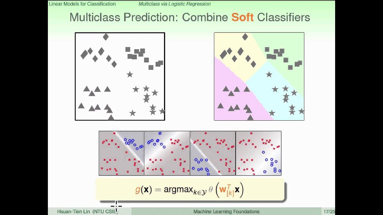 Linear Classification In Machine Learning