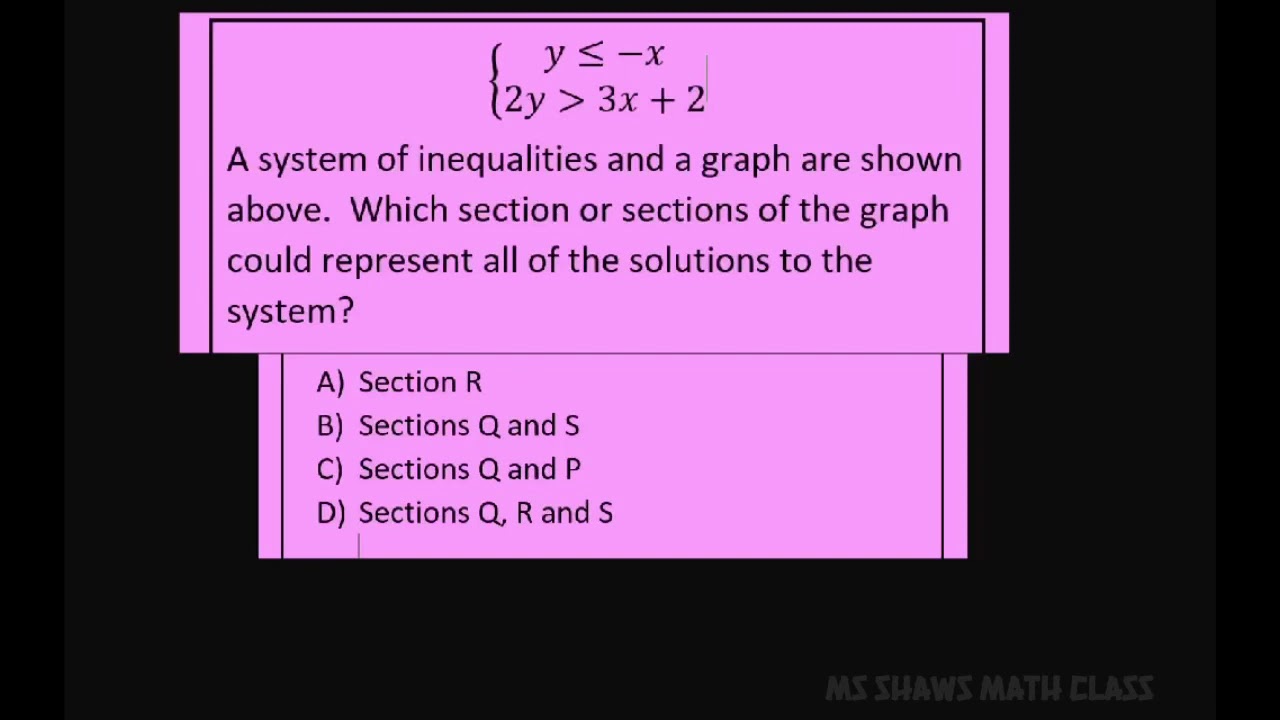 Graph a system of linear inequalities to find solution set - YouTube