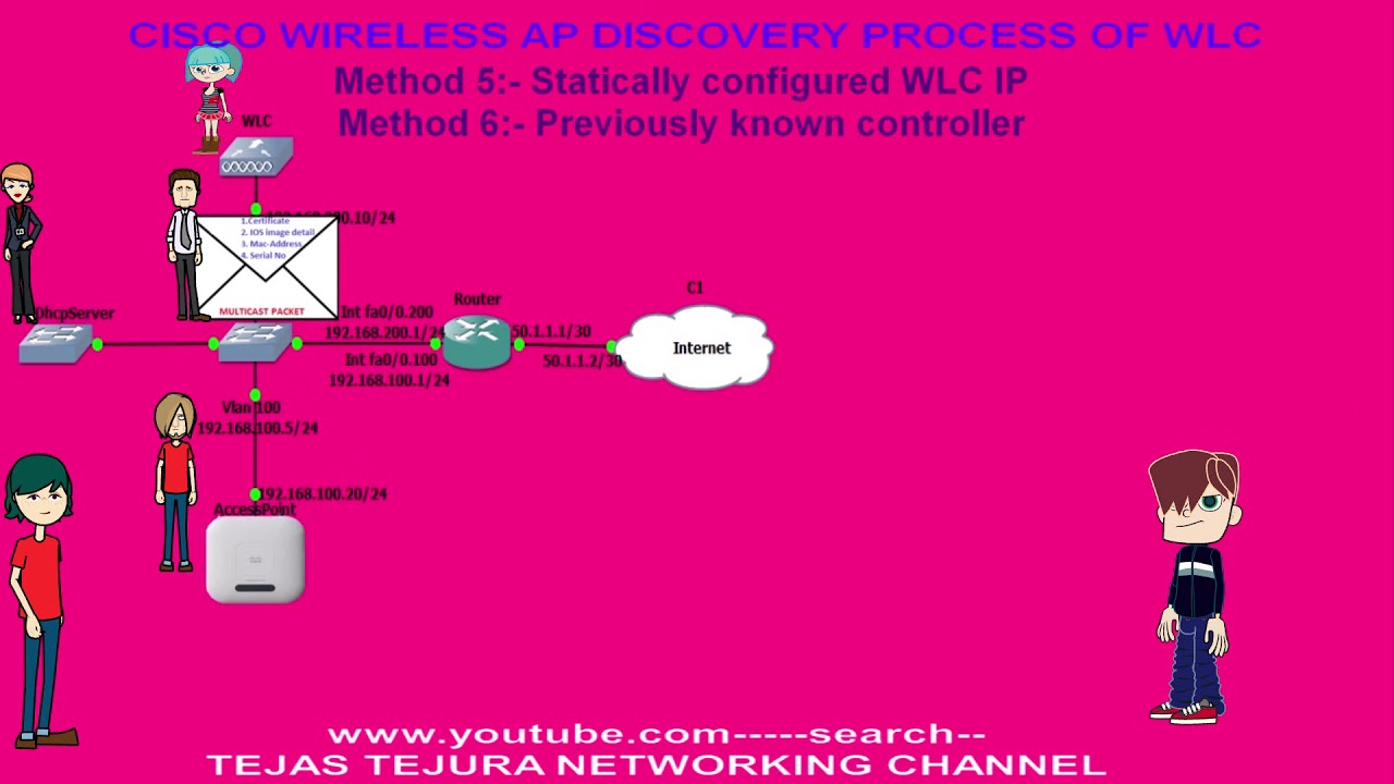 Cisco Wireless AP discovery process Method 5 & 6 - YouTube