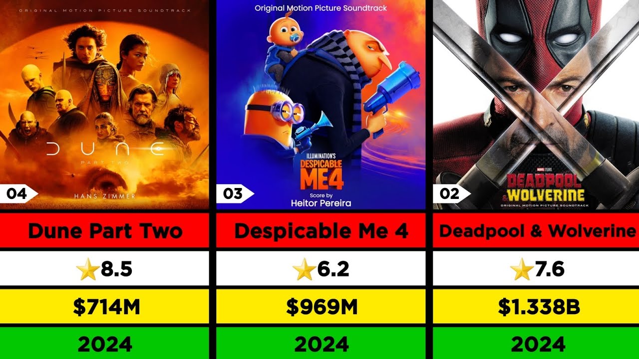 Top 25 Highest Grossing Movies In 2024 | Lizt Media - YouTube