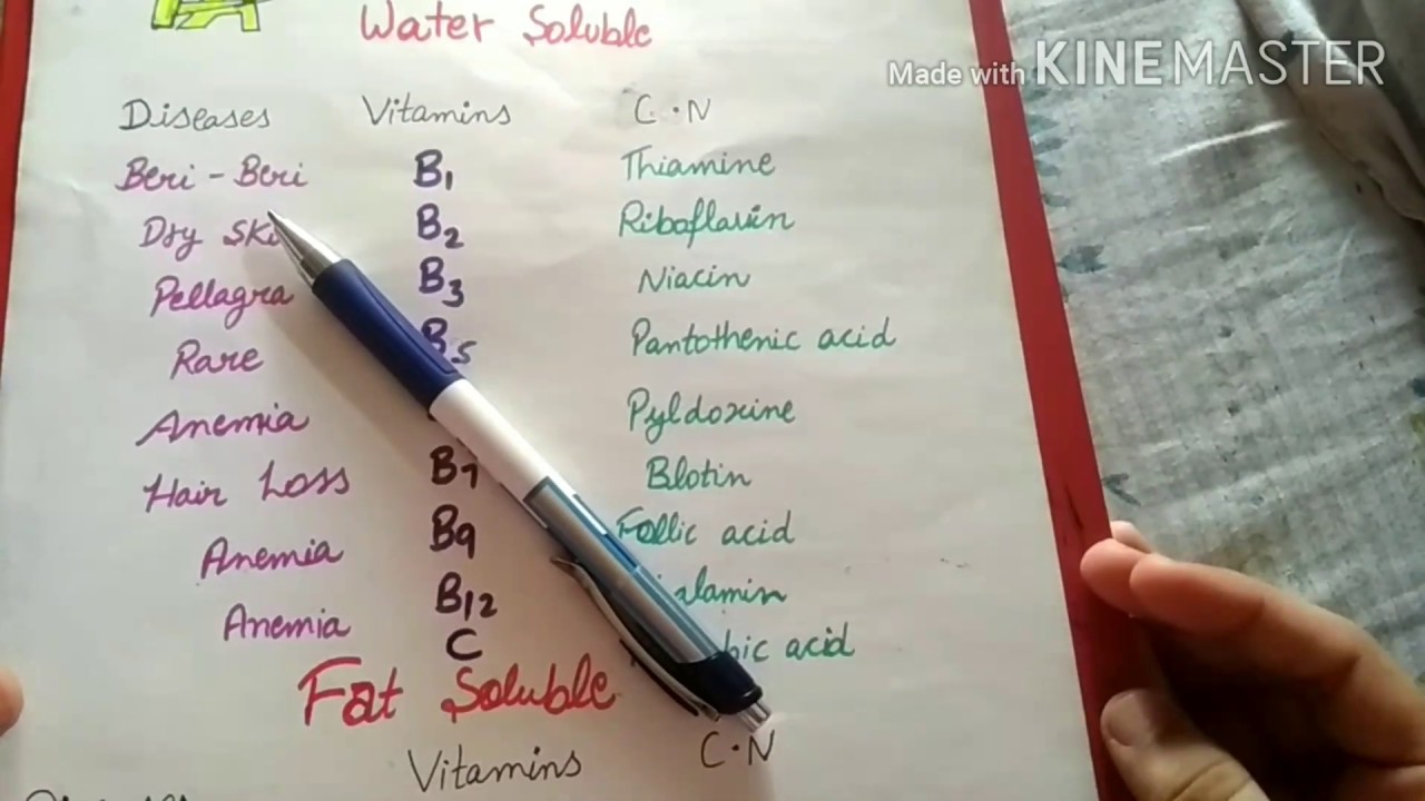 Learn Vitamins with short trick. It's chemical name and diseases - YouTube