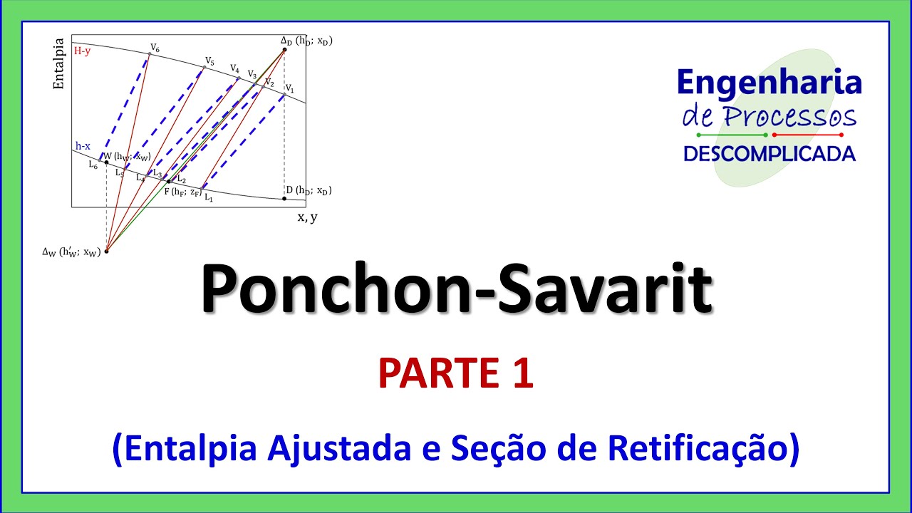 Ponchon-Savarit (Parte 1): seção de retificação - YouTube