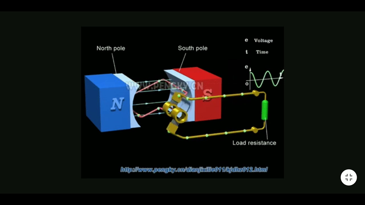 16. changing orientation of coil - YouTube