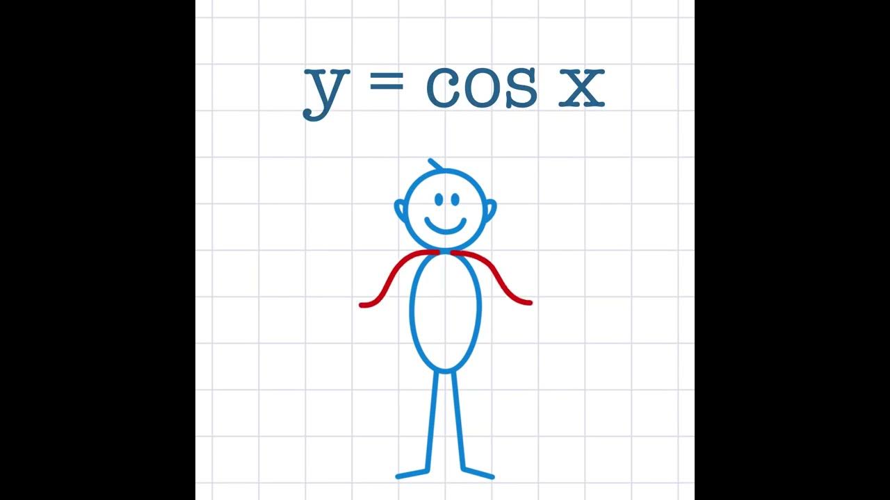 Graph of Functions || Math with Dance - YouTube