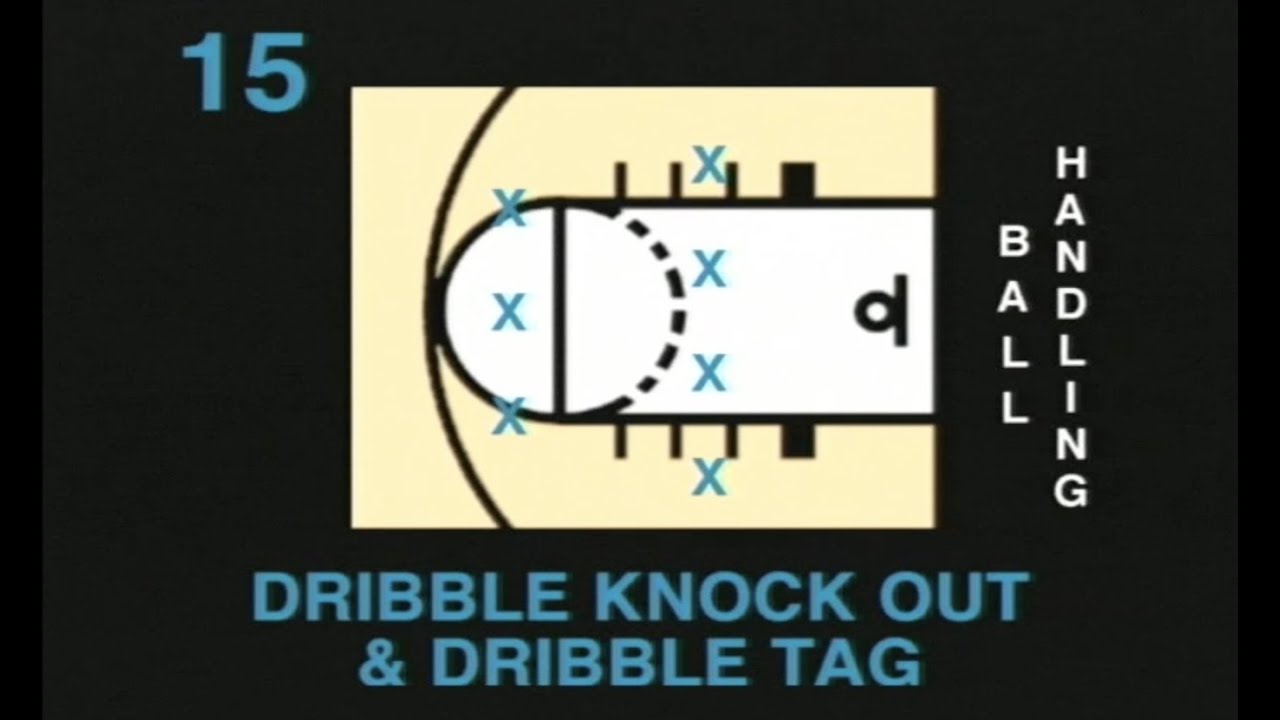 In "Dribble Knockout," basketball players must keep their body between ...