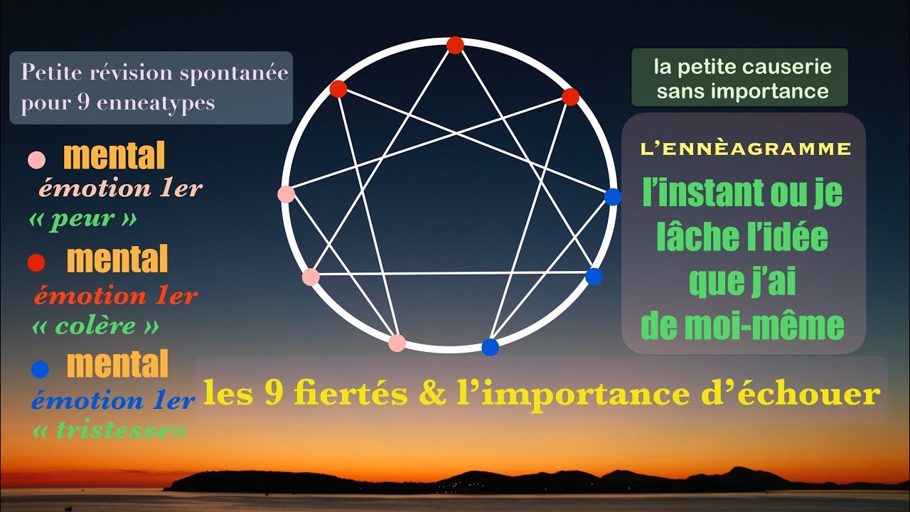 Se remettre en question (part 2) / l’importance d’échouer - YouTube