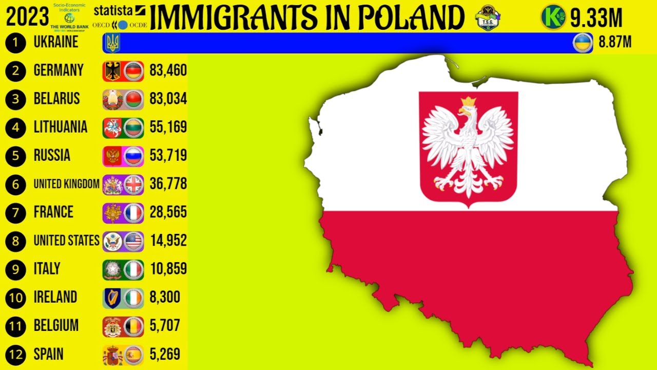 Immigrants in Poland - YouTube