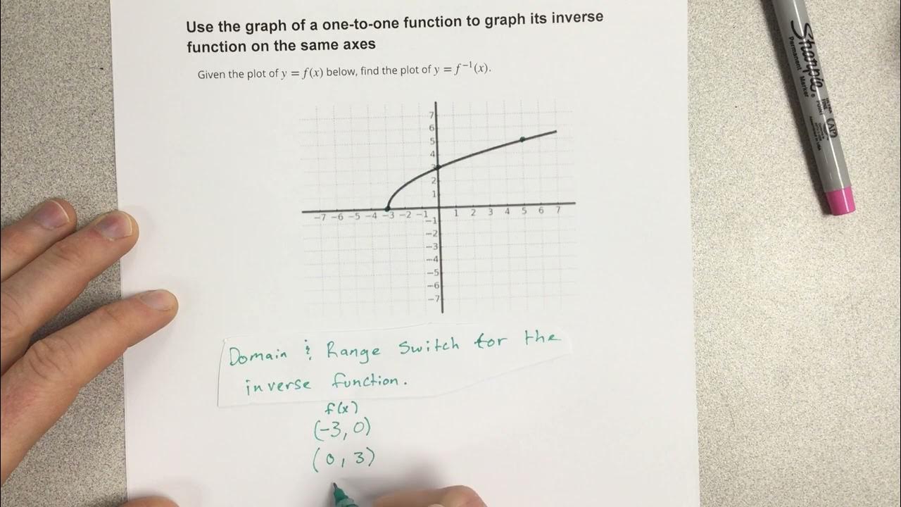 Use the graph of a one-to-one function to graph its inverse function on the same axes - YouTube