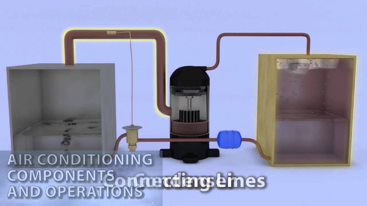 Basic Air Conditioning Series - Sample - YouTube